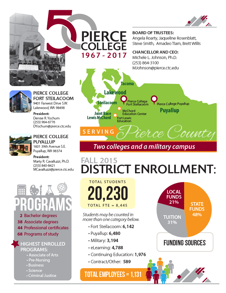 Pierce College Puyallup Campus Map - Map Pierce College Puyallup Campus Map - Map